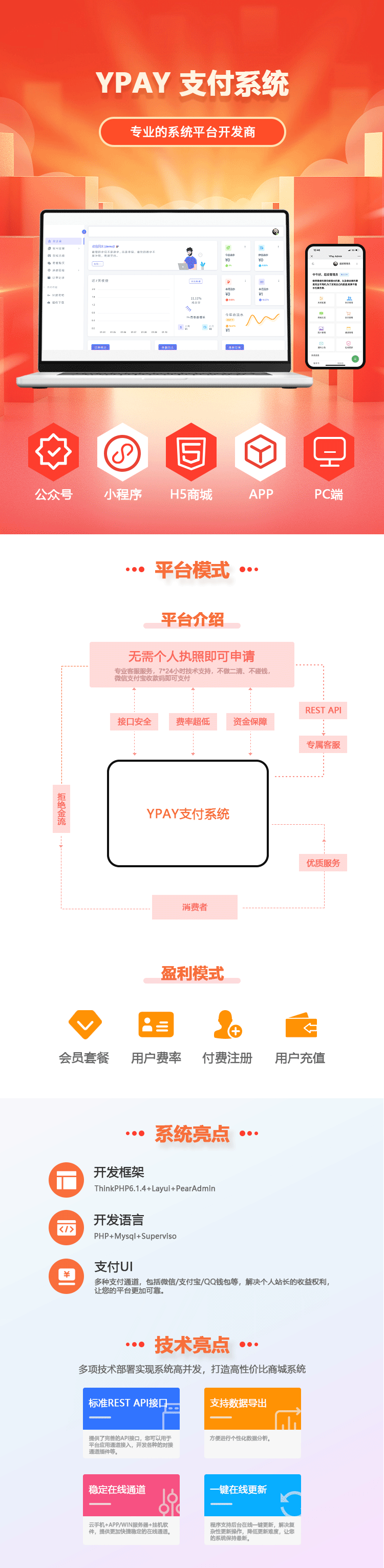 YPay Pro 多商户版正版授权：专为个人站长打造的聚合免签支付系统